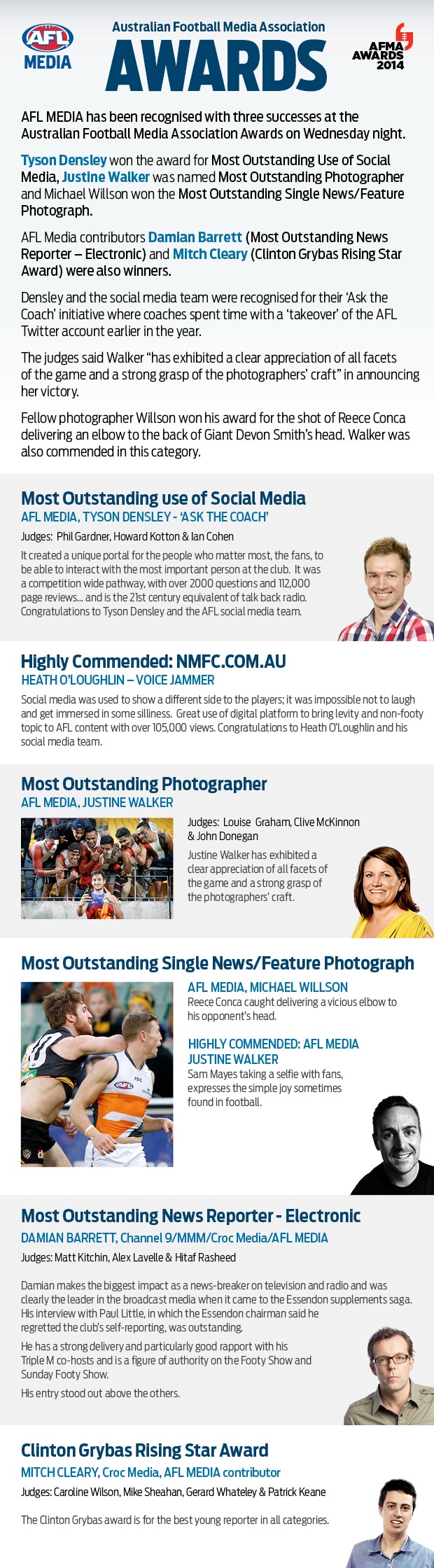 Awards for AFL Media