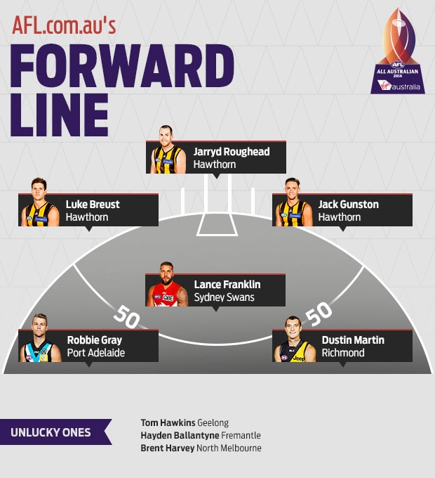 The All Australian team: who are 2014's top forwards?