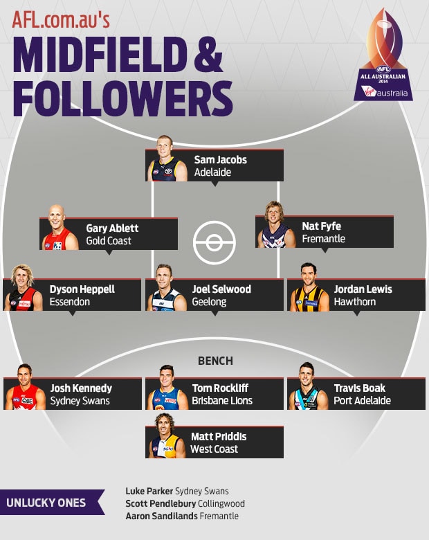 Predicting the All Australian team: who are 2014's top midfielders?