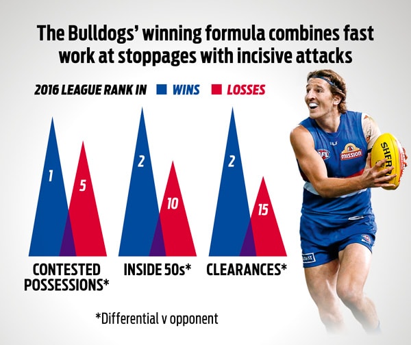 The stats files: How the Grand Final will be won