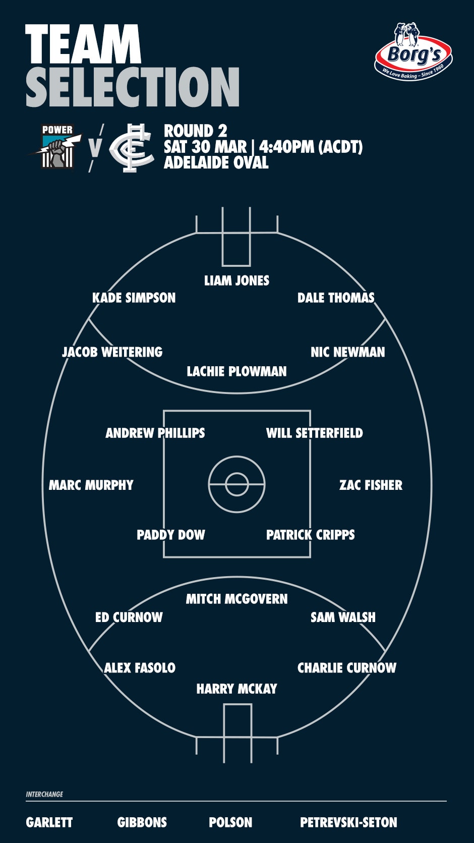 Team selection: Blues make one change