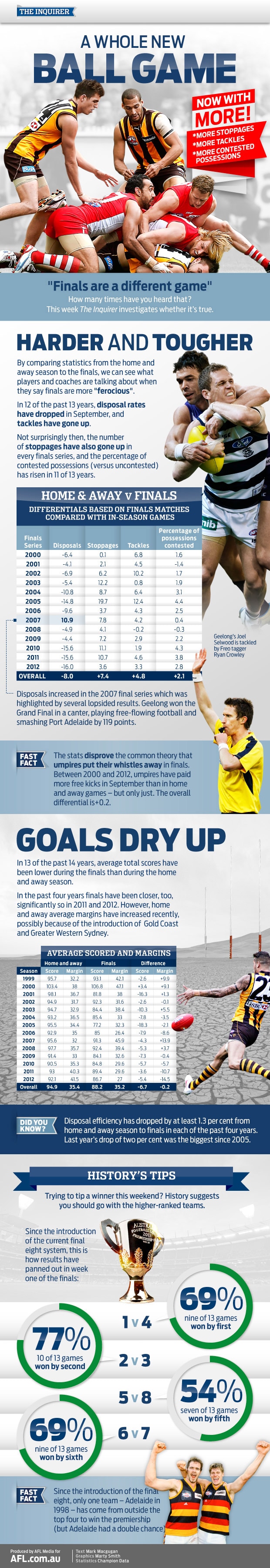 The Inquirer: A whole new ball game