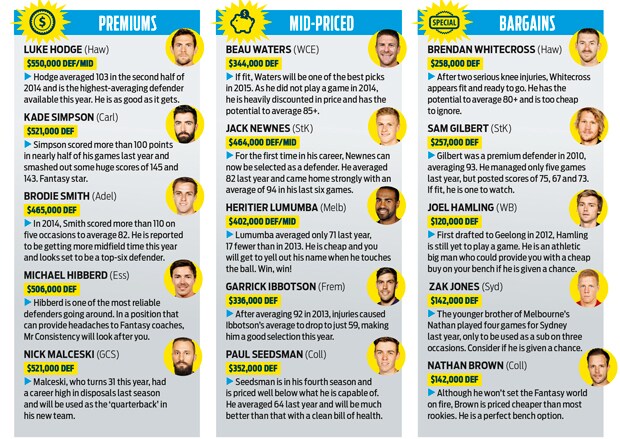 How to pick an AFL Fantasy defender