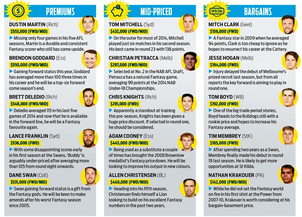 How to pick an AFL Fantasy forward