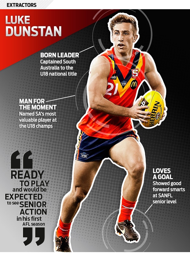 20 days to the draft: Meet gun prospect Luke Dunstan