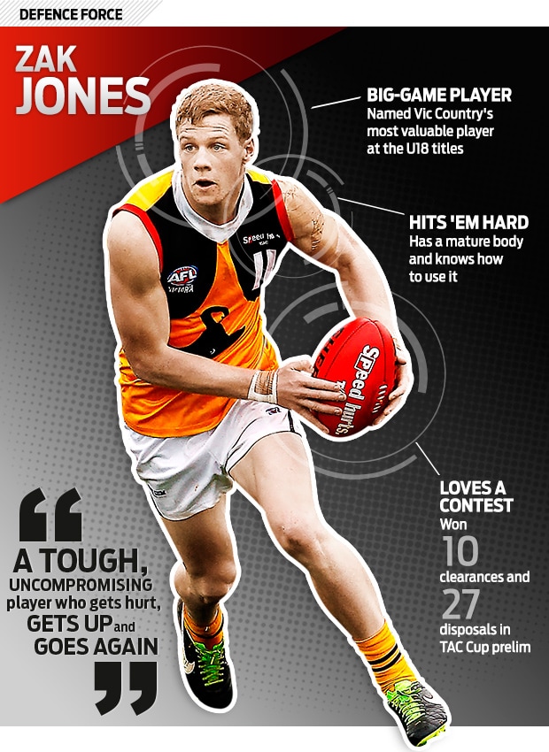 Four days to the draft: Meet gun prospect Zak Jones