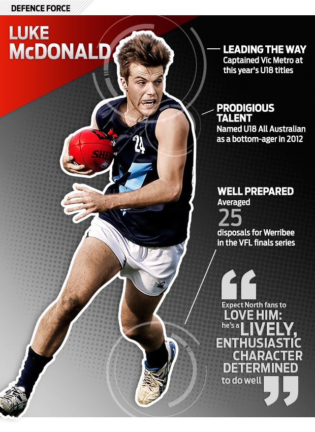 Six days to the draft: Meet gun prospect Luke McDonald