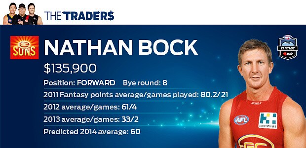 Fantasy team builder: Nathan Bock