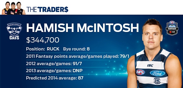 Fantasy team builder: Hamish McIntosh