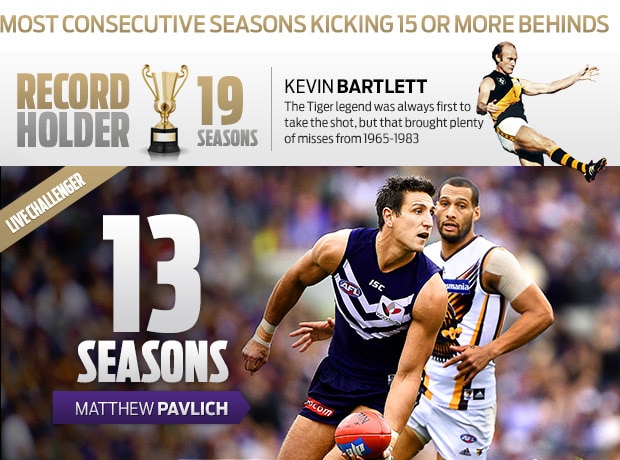 The Streak: who's challenging history in round 15?