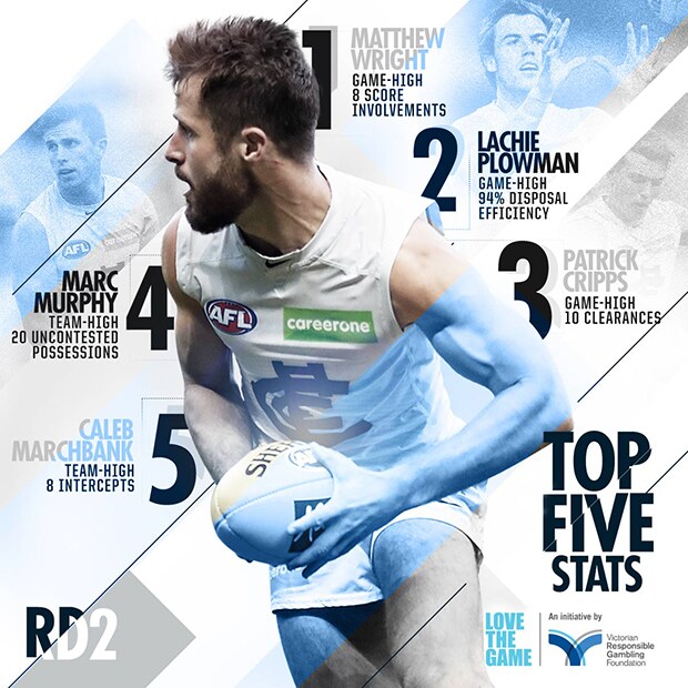 Top 5 stats: Round 2