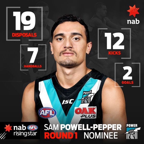 Powerful Port mid's instant impact earns Rising Star nod