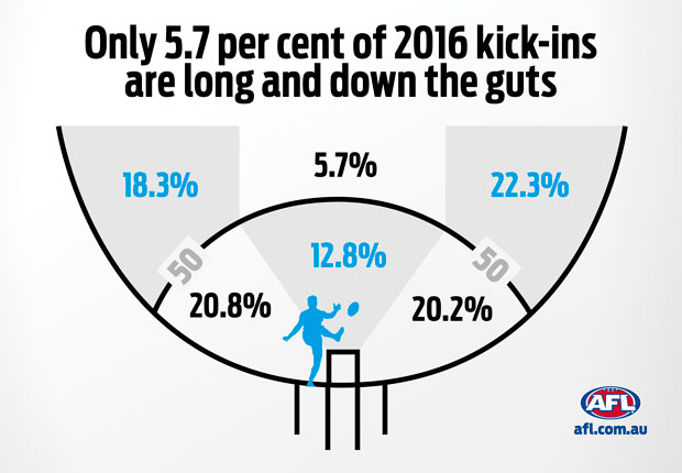 The stats files: How the Pies rolled the dice and killed the Colliwobbles