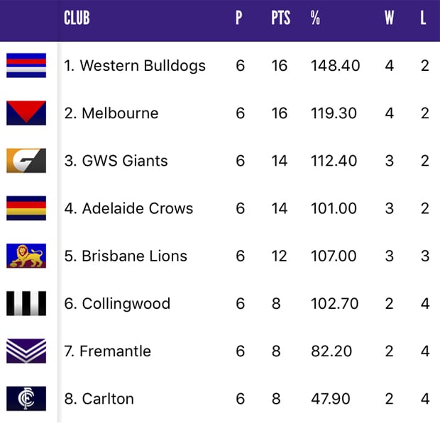 AFLW: Five in Grand Final fight