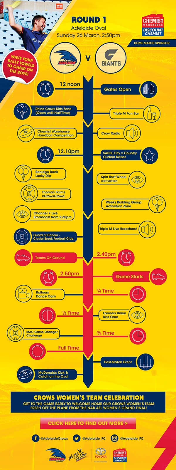 Game Day Guide: Round 1