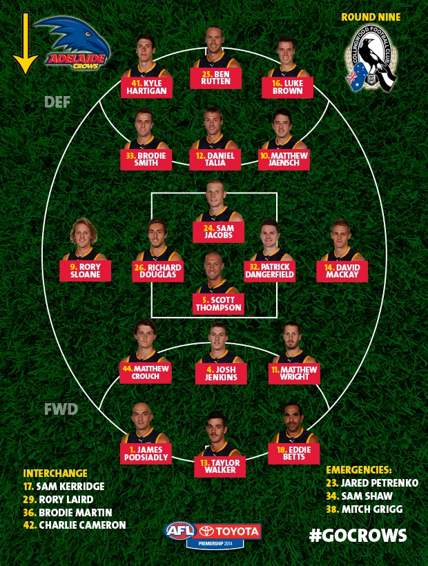 Team: Crows unchanged
