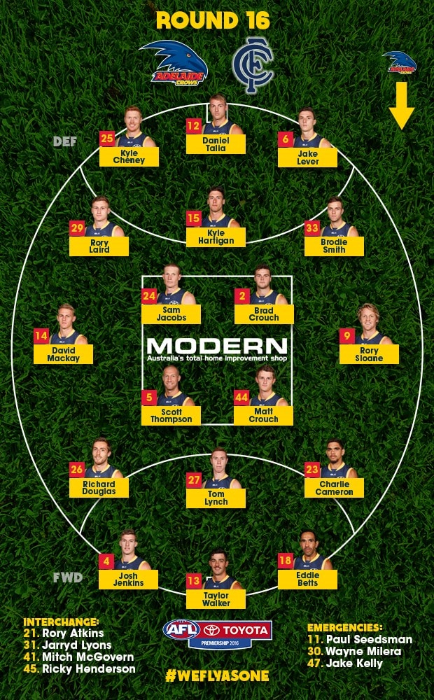 AFL Team: One change confirmed