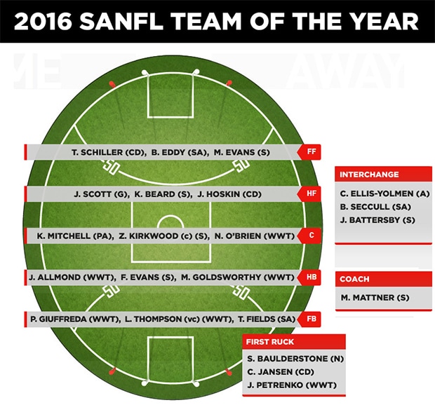 Ellis-Yolmen into SANFL Team of the Year