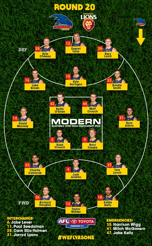 Team: Tex leads inclusions