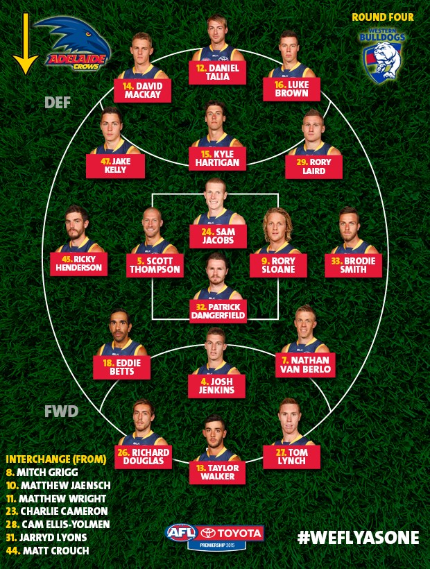 AFL Squad: Mids in the mix