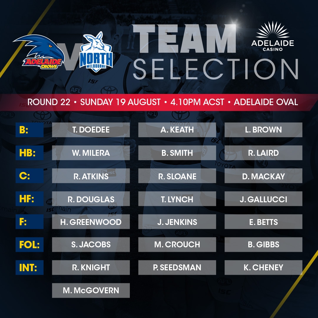 Team: Crows make three changes