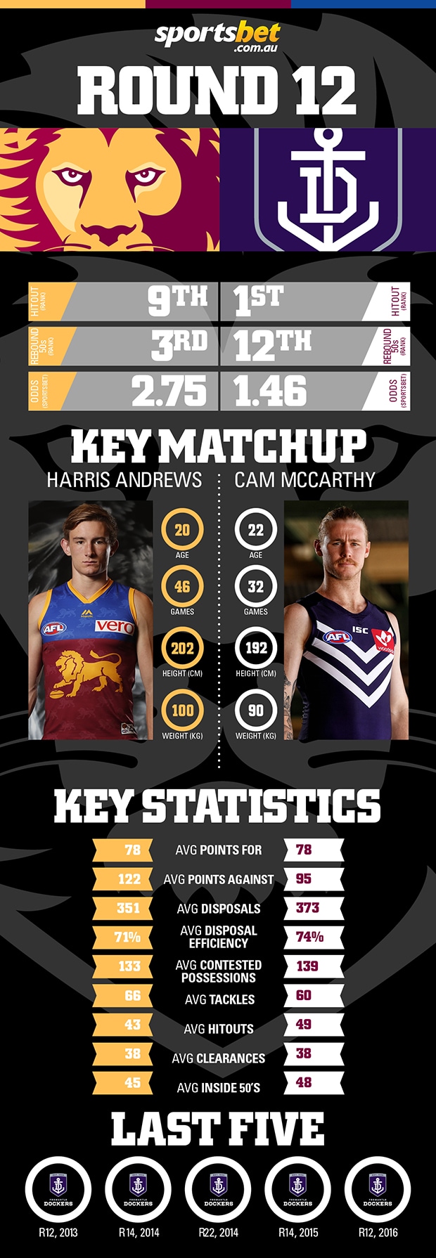 Us vs Them Infographic: Fremantle