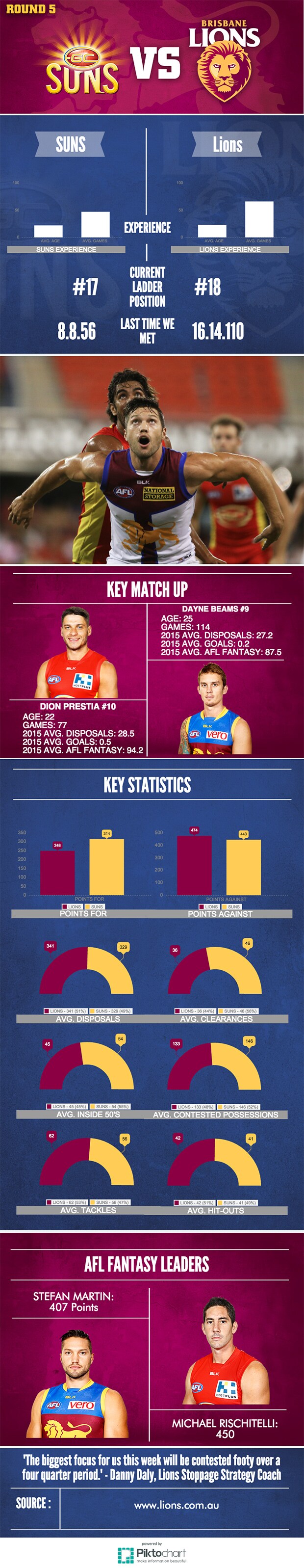 Infographic: QClash Head to Head