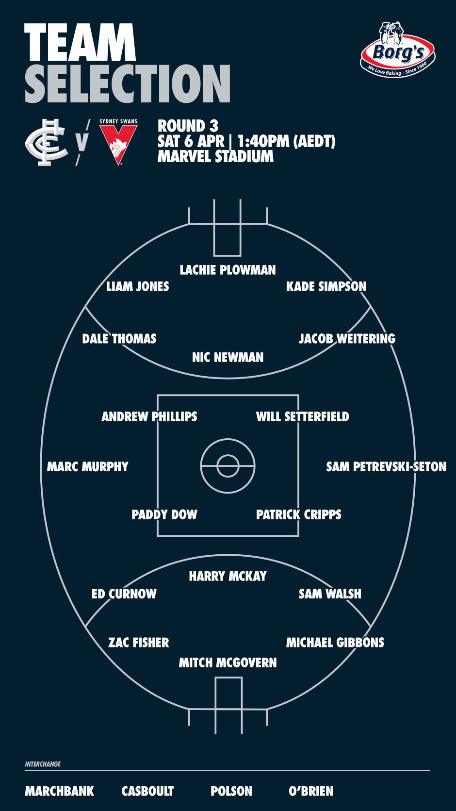 Team selection: Marchbank returns