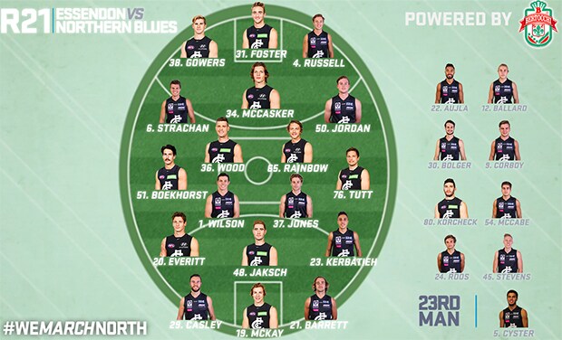 Northern Blues turn to youth