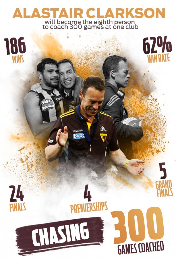 The Chase: Clarko's next chapter in Hawk history