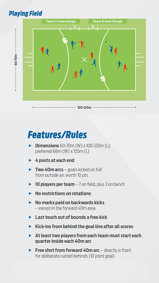 AFLX FAQ's