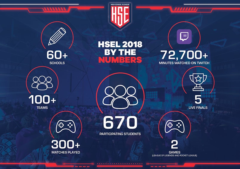 Bombers esports teams up with HSEL