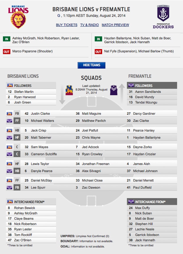 The Freo Line-Up: Five in for Freo