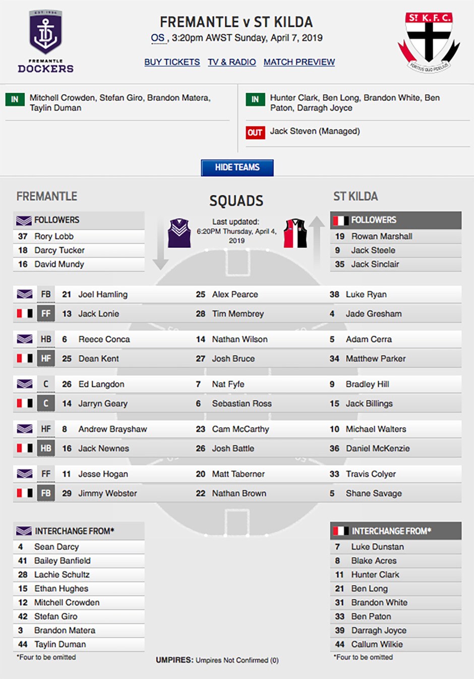 TABtouch squad: Four included for Saints