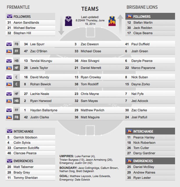 The Freo Line-Up: One change for Lions match
