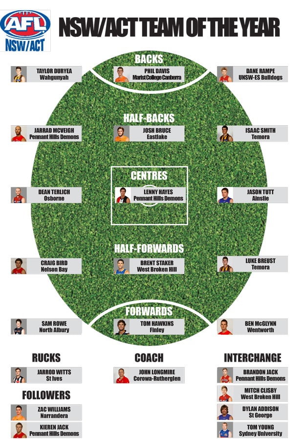 AFL NSW/ACT Team of the Year