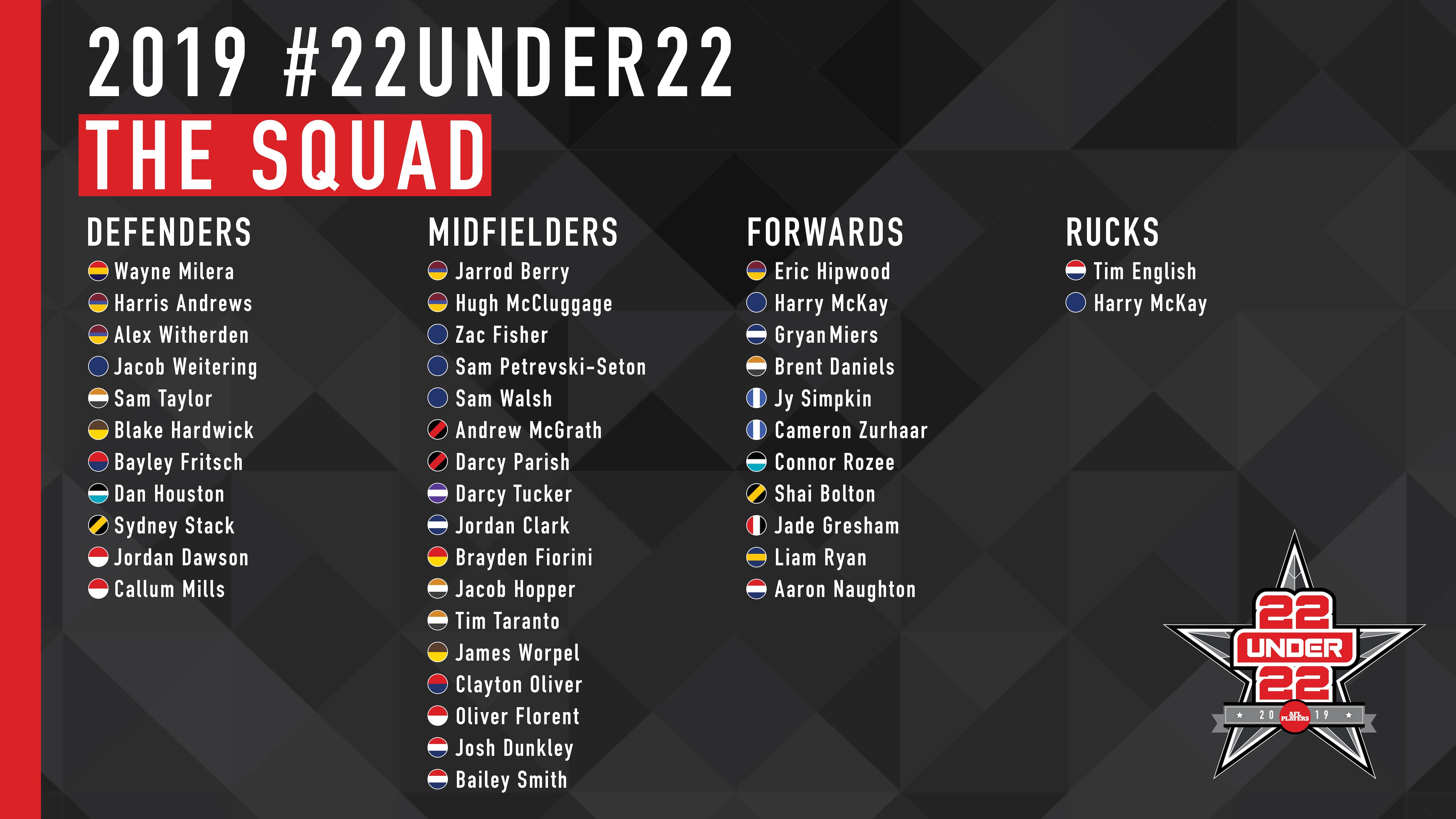 Four GIANTS Named in 22under22 Squad