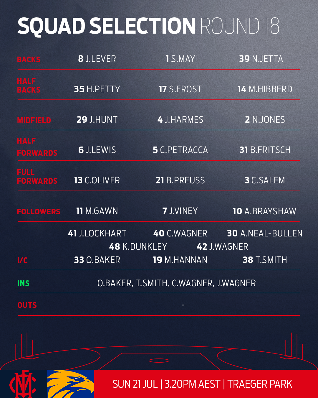 Four added to Round 18 squad