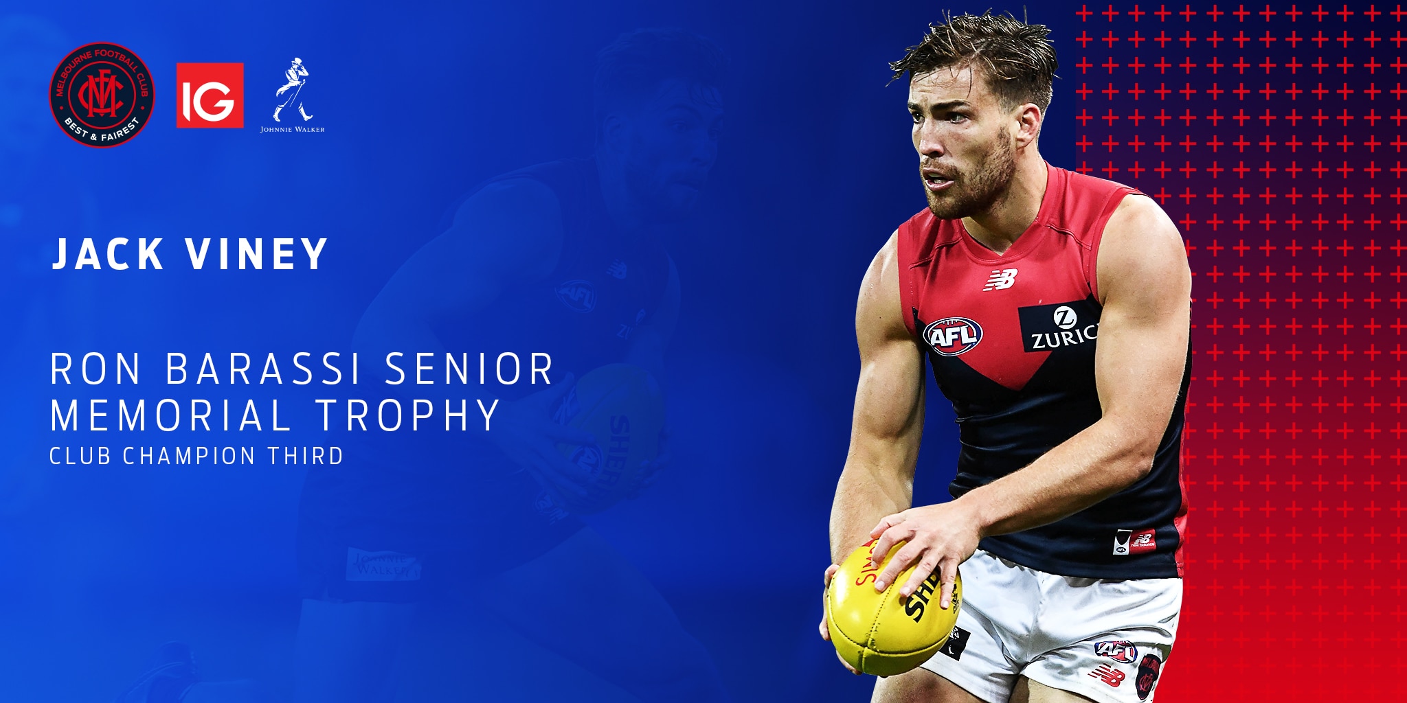 2019 Best and Fairest: All the winners