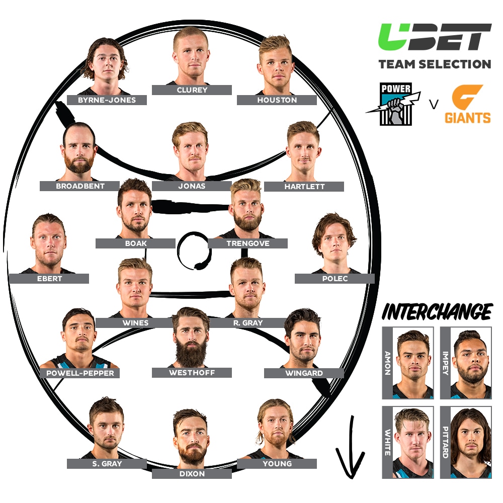 Selection: White and Pittard return to Power line-up