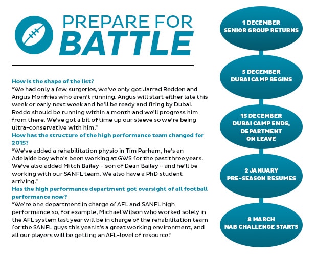 Prepare for Battle: 2015 Pre-Season Preview