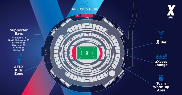 Everything you need to know about AFLX