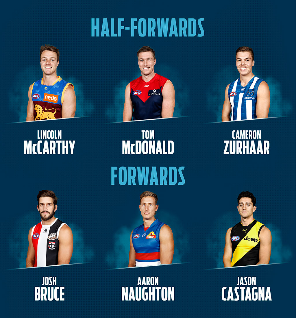 AFL Team of the Week: Round 16